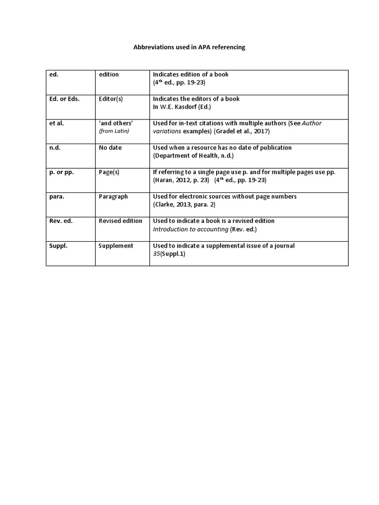 Abbreviations Used in APA Referencing | PDF