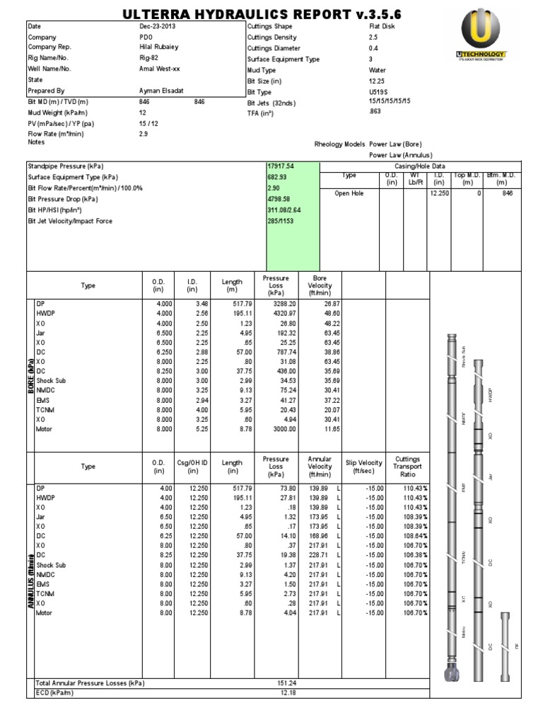 Hydraulic Optimization Report Summary | PDF | Dynamics (Mechanics ...