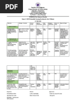 Pedhs Gpta Action Plan | PDF | Behavior Modification