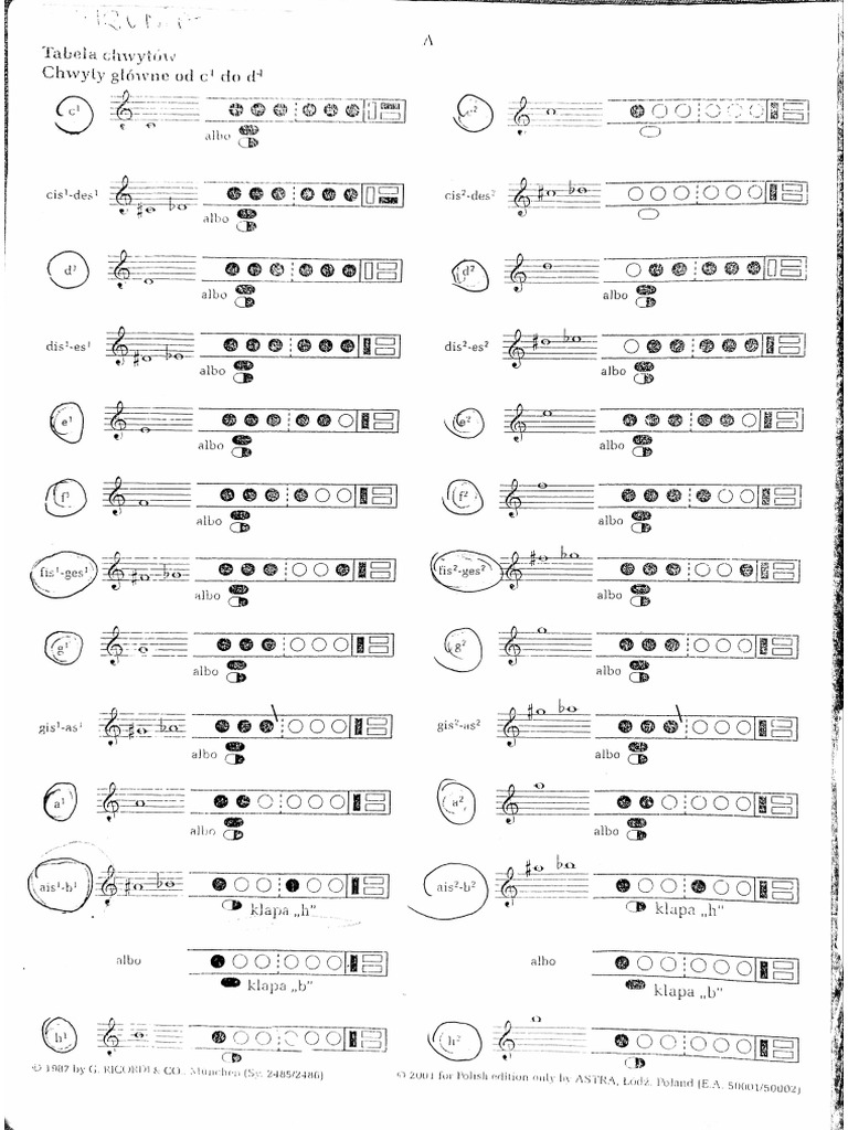 Tabela Chwytów | PDF
