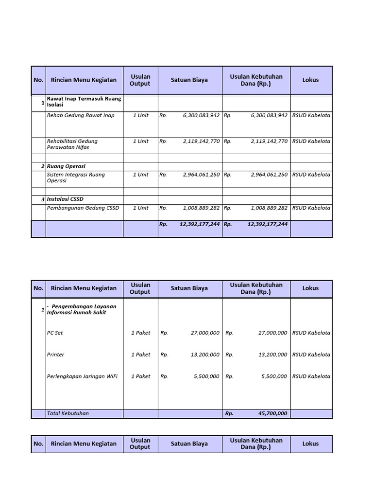 Tabel TOR 2023 | PDF