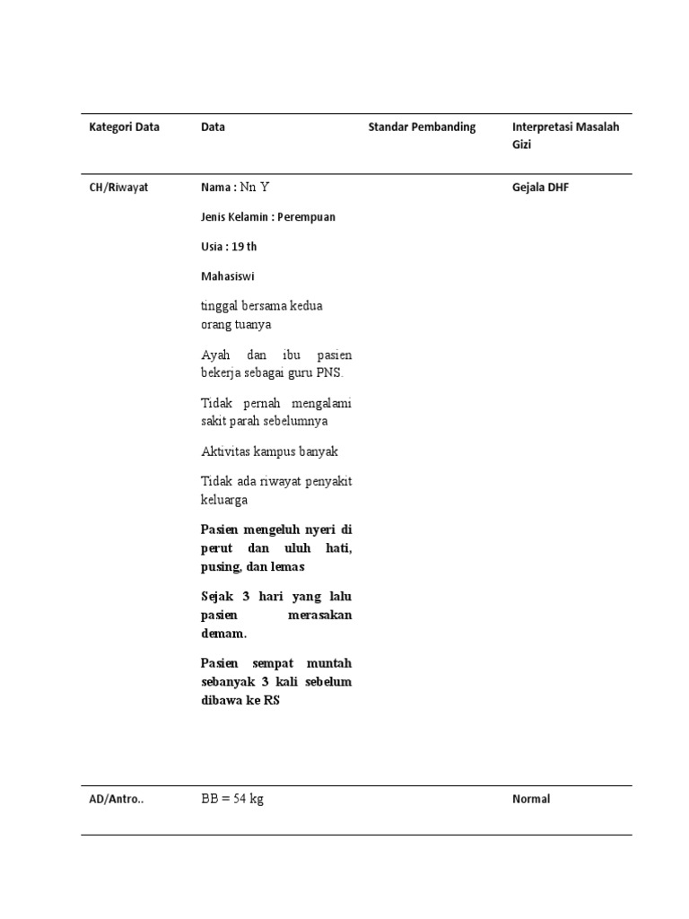 Kasus DHF Dewasa | PDF