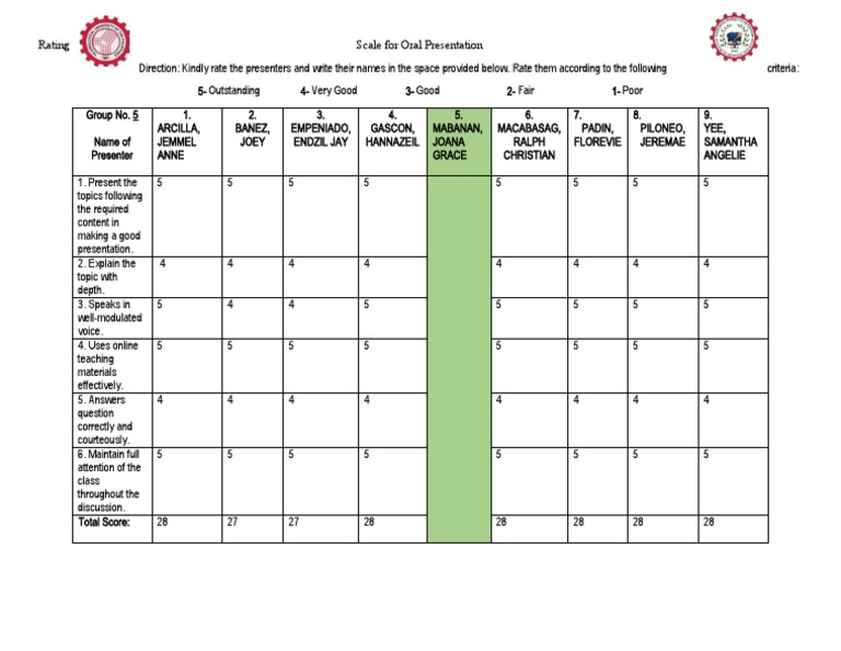 Rating Scale For Oral Presentation | PDF