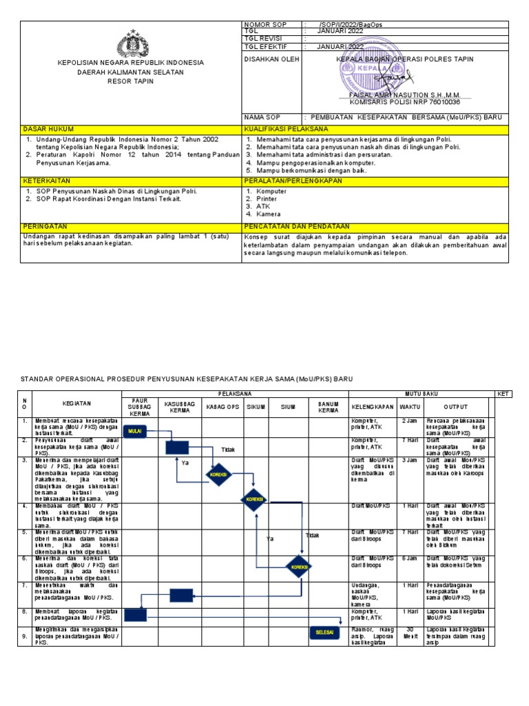 Sop Bagkerma Bag Ops Polres Tapin | PDF