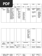 FDAR Charting for Discharge Patient Care | PDF