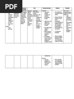 FDAR Charting for Discharge Patient Care | PDF