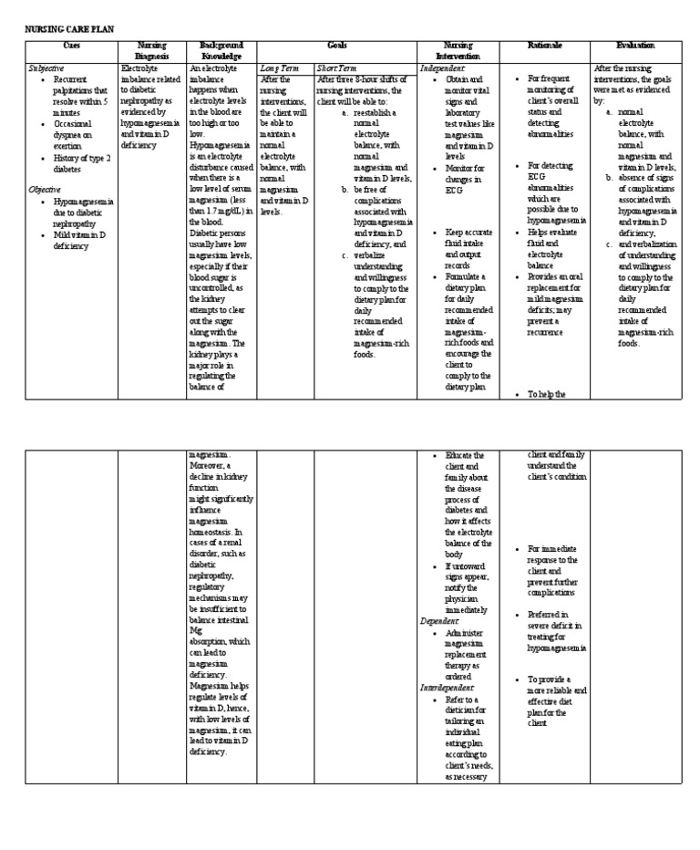 NCP Hypomagnesemia | PDF | Diabetes | Kidney