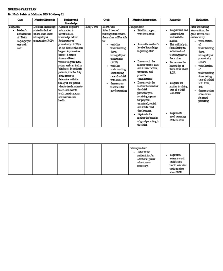 NCP Deficient Knowledge of ROP | PDF | Nursing | Preterm Birth