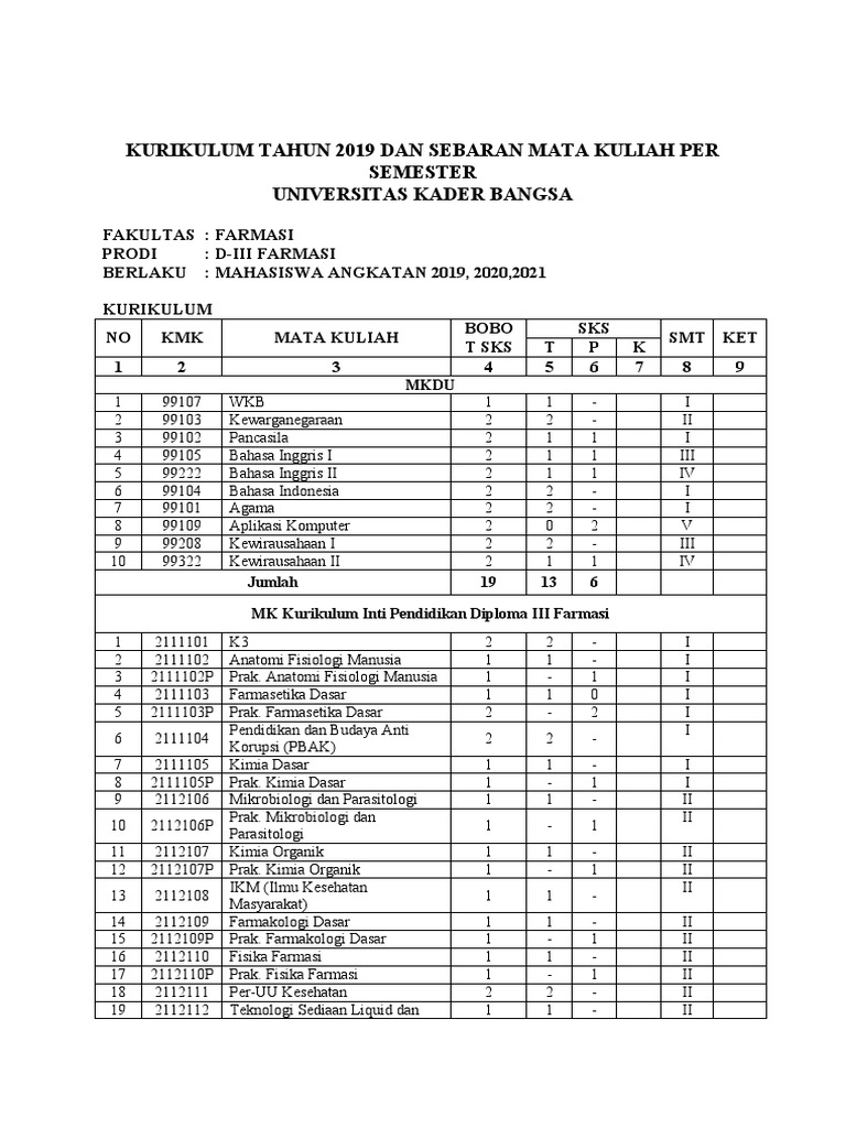 Sebaran Kurikulum D3 Farmasi 2019 | PDF