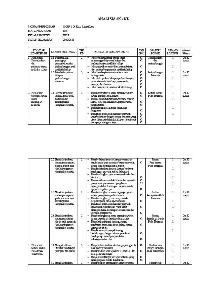 Analisis KI KD IPA 8 | PDF