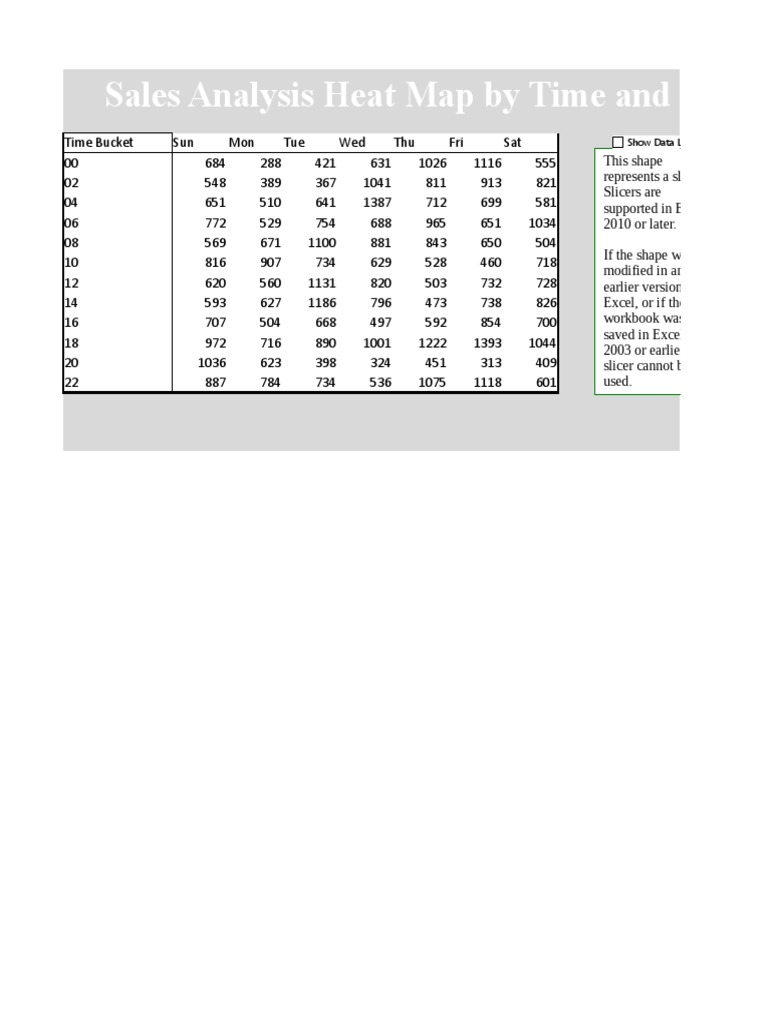Sales Analysis Heat Map by Time and Day | PDF