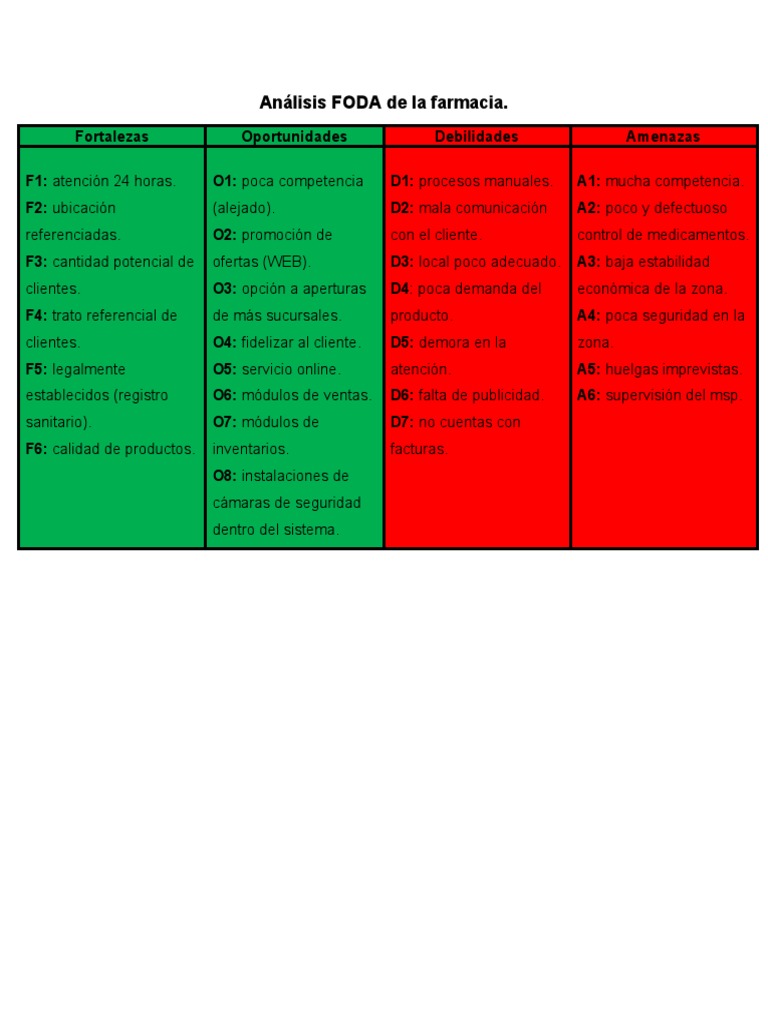 FODA Personal | PDF | Análisis FODA