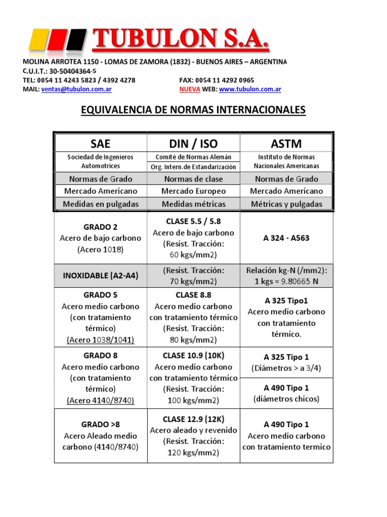 5 - Equivalencia de Normas | PDF | Tornillo | Acero