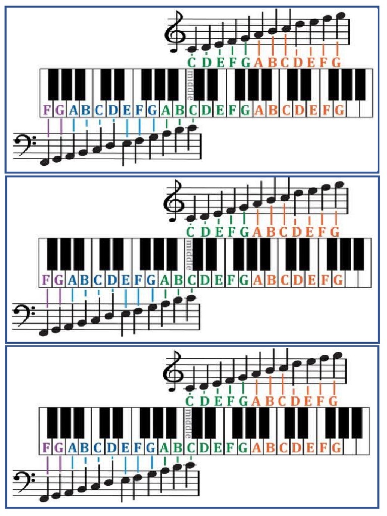Piano Chart | PDF