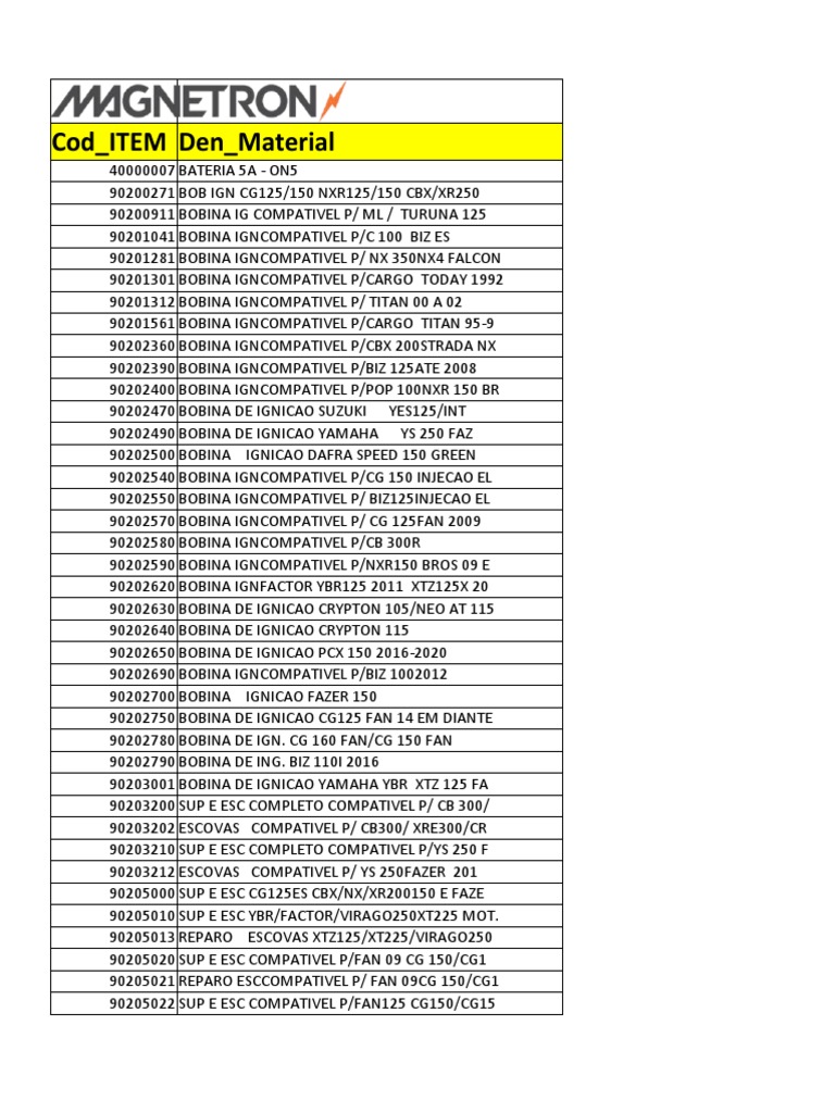 Curva ABC Magnetron Se | PDF
