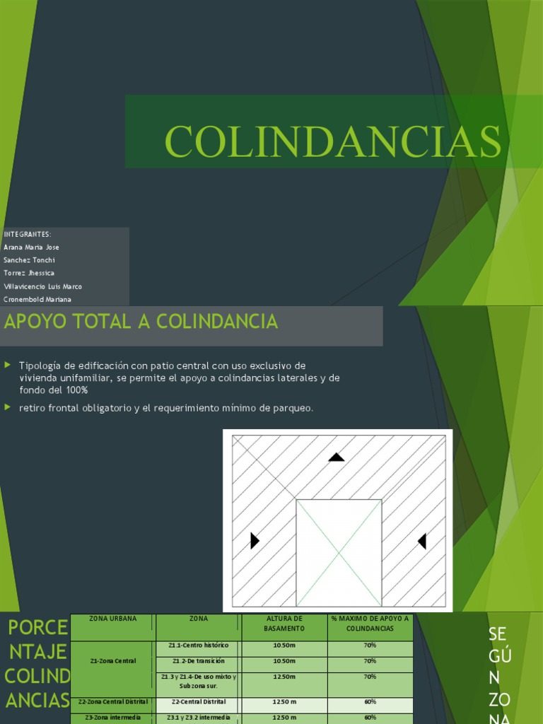 COLINDANCIAS | PDF