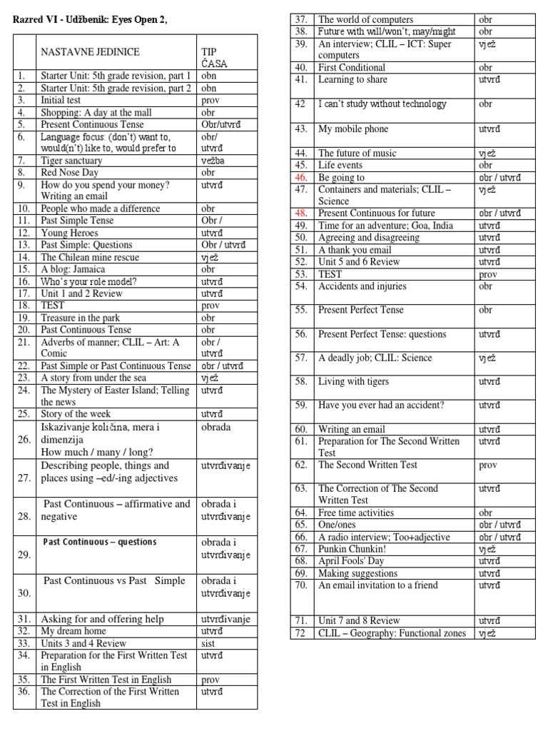 Operativni Plan VI EYES OPEN | PDF | Linguistics