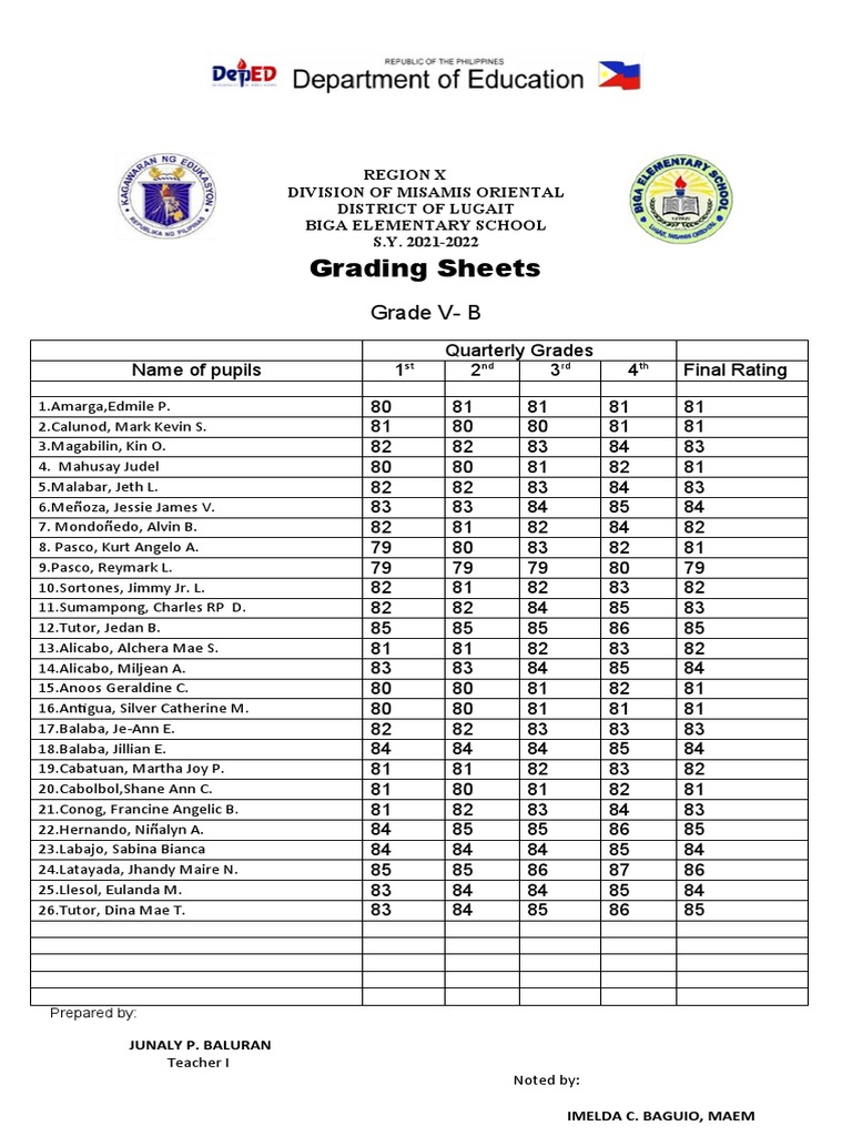 Grading Sheets GRADE 5B 2021 2022 | PDF