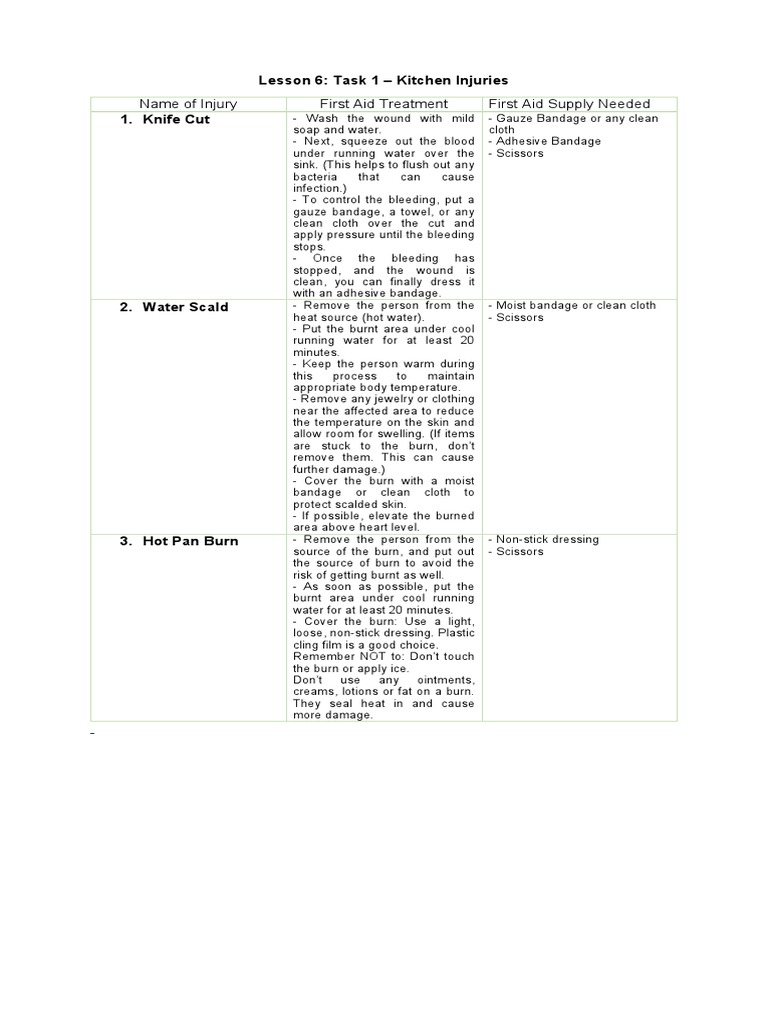 PE Kitchen Injuries and First Aid | PDF | Burn | Wound