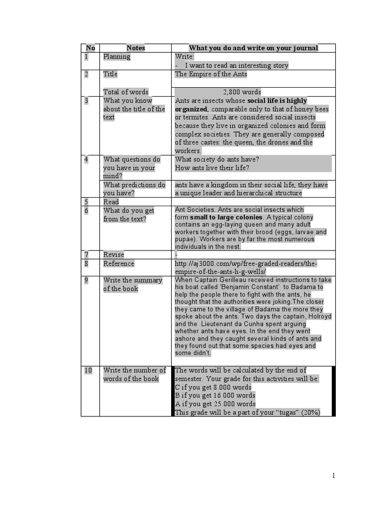 Journal 3 The Empires of The Ants | PDF | Ant | Eusociality