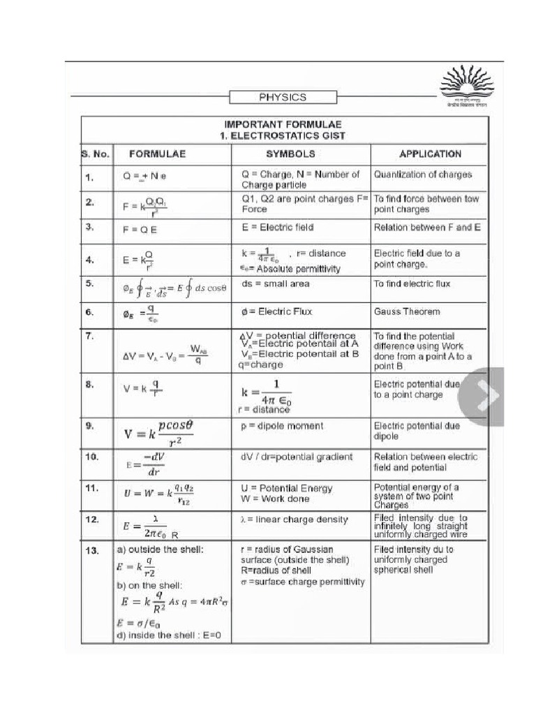 All Physics Formulas PDF | PDF