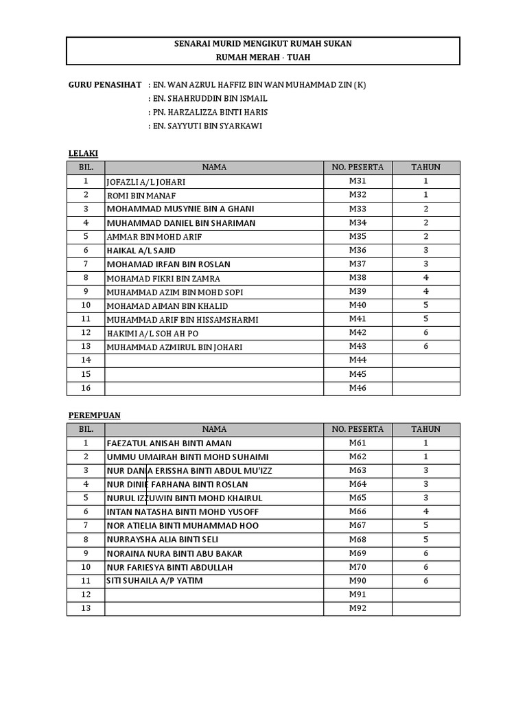 Senarai Rumah Sukan 2016 | PDF