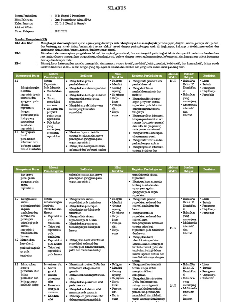Silabus IPA Kelas 9 Semester 2 | PDF