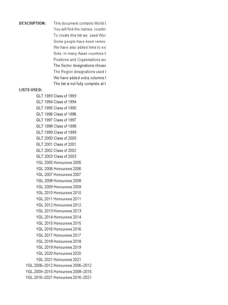 WEF GLT and YGL List 04may2022 by Country | PDF | World Economic Forum