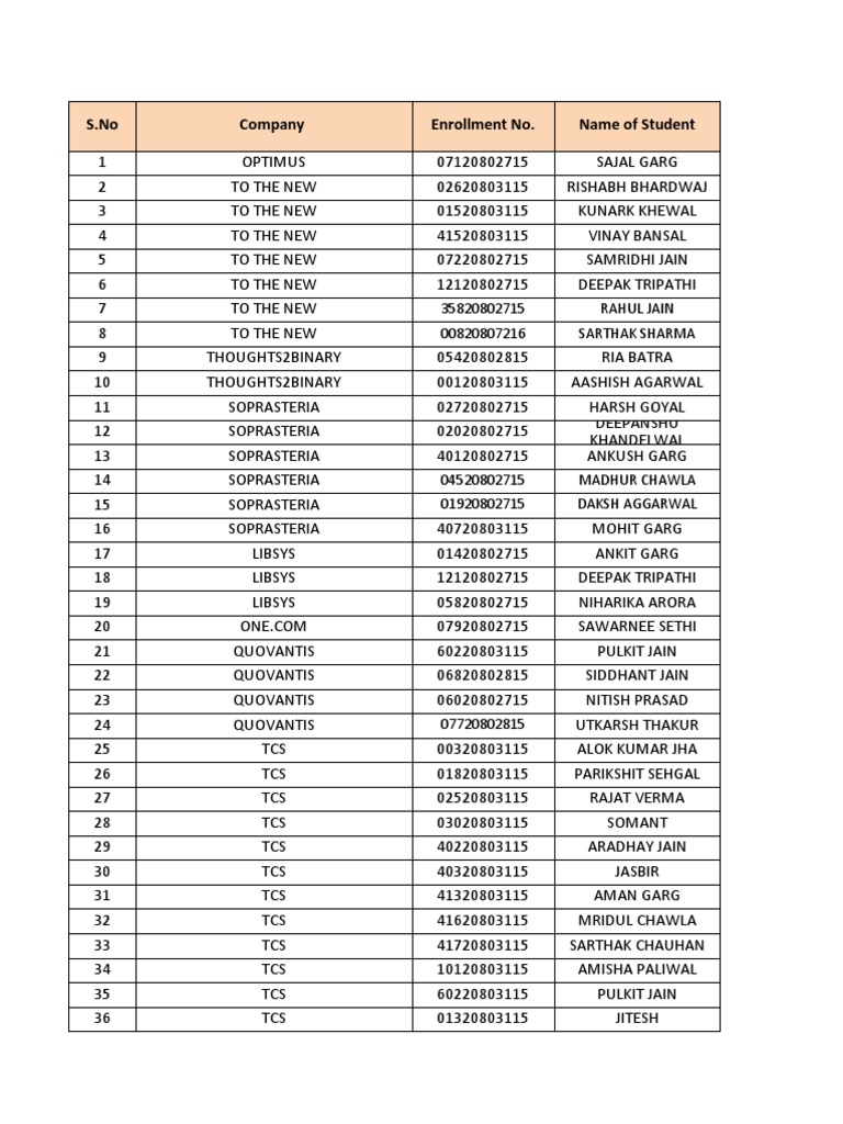 Complete Selection List 2021 | PDF | Business | Companies