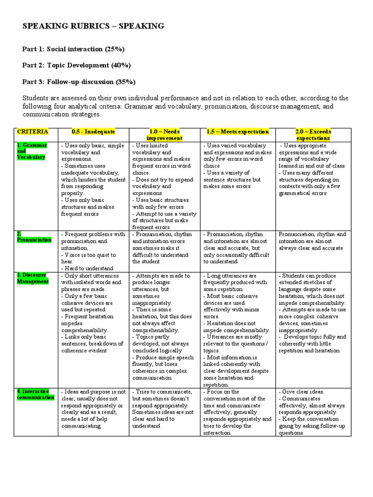 Speaking Rubrics | Download Free PDF | Vocabulary | Grammar