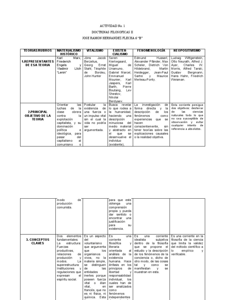 Tipos de doctrinas filosóficas | PDF | Existencia | Filosofía