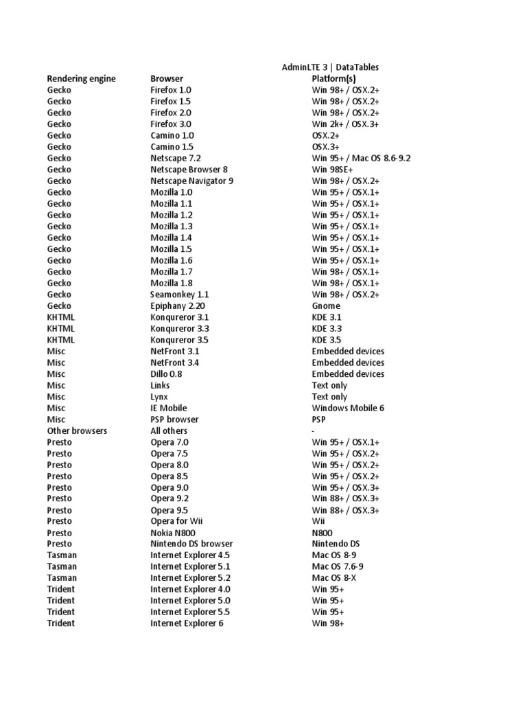 AdminLTE 3 DataTables | PDF | Safari (Web Browser) | System Software