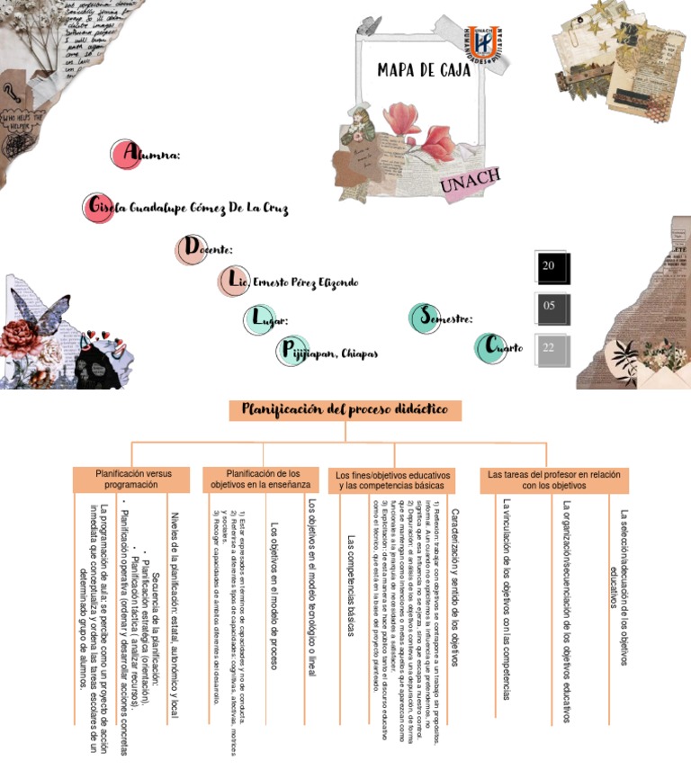 Mapa de Agua Mala | PDF | Planificación | Maestros