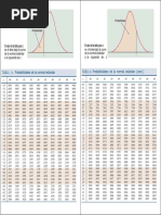 Tabla Distribucion Binomial Acumulada | PDF