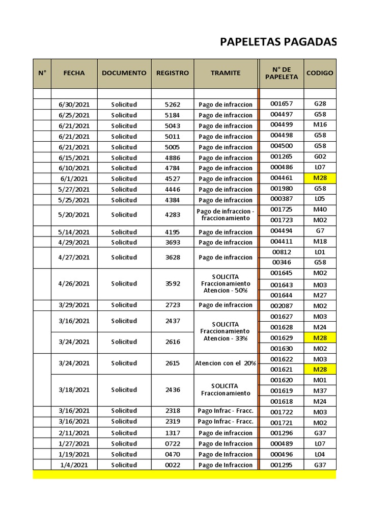 Papeletas Pagadas | PDF