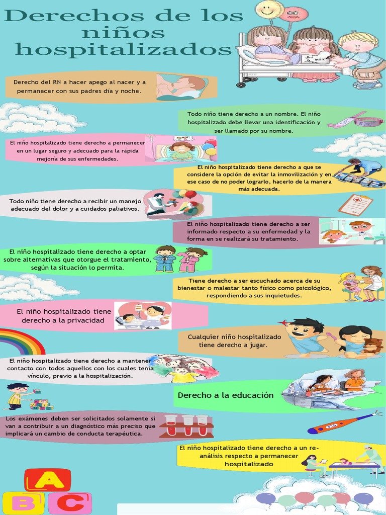 Infografia Derechos Del Niño Hospitalizado | PDF | Teoría de apego | Especialidades Medicas