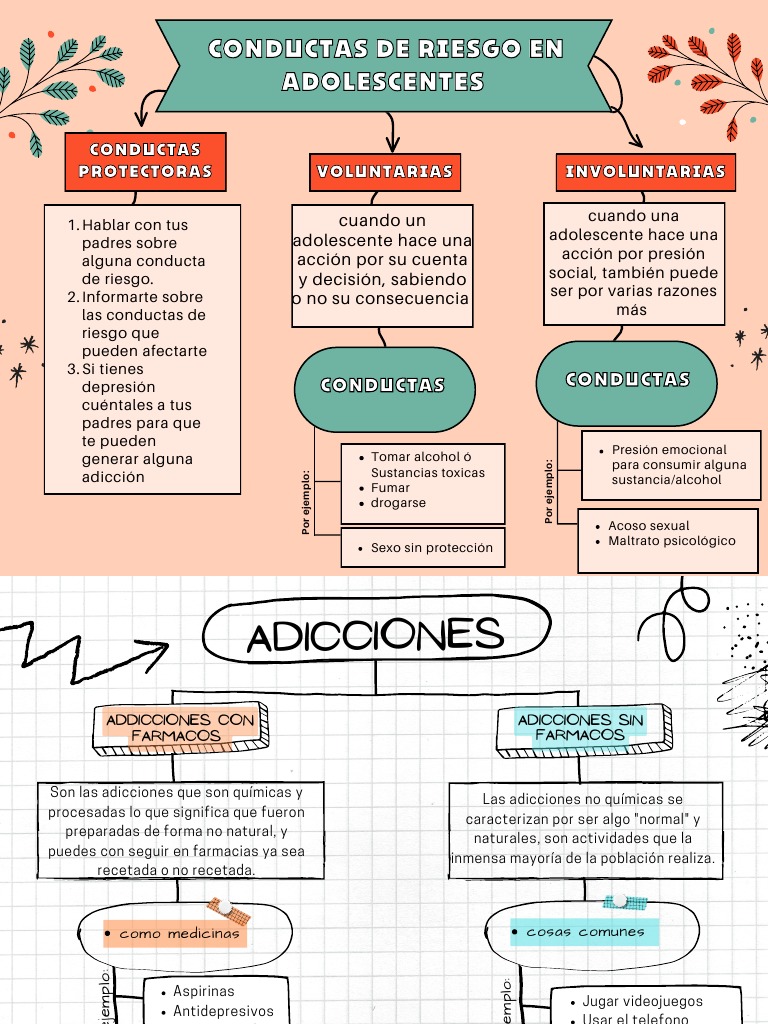 Mapas Conceptuales | PDF | Adolescencia | Sicología