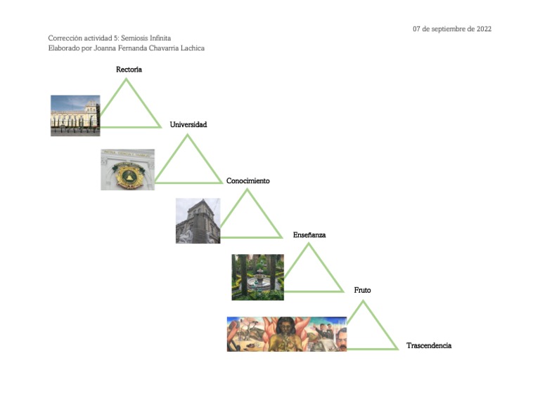 Ejemplo Semiosis Infinita | PDF