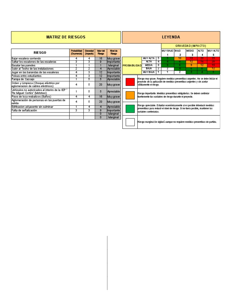 Matriz de Riesgos | PDF