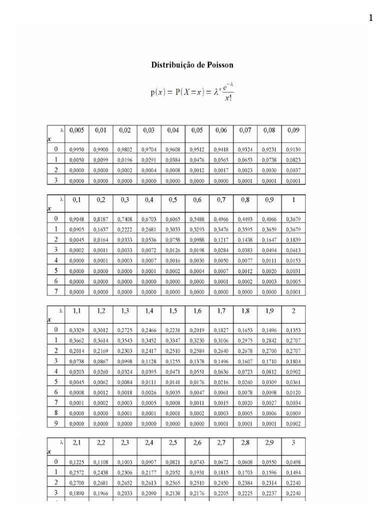 Poisson | PDF