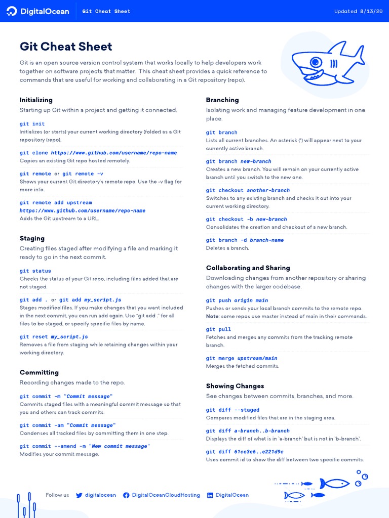 Git Cheatsheet Single Page | PDF | Information Age | Computer Engineering