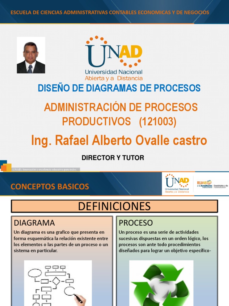 Diagramas de Procesos | PDF