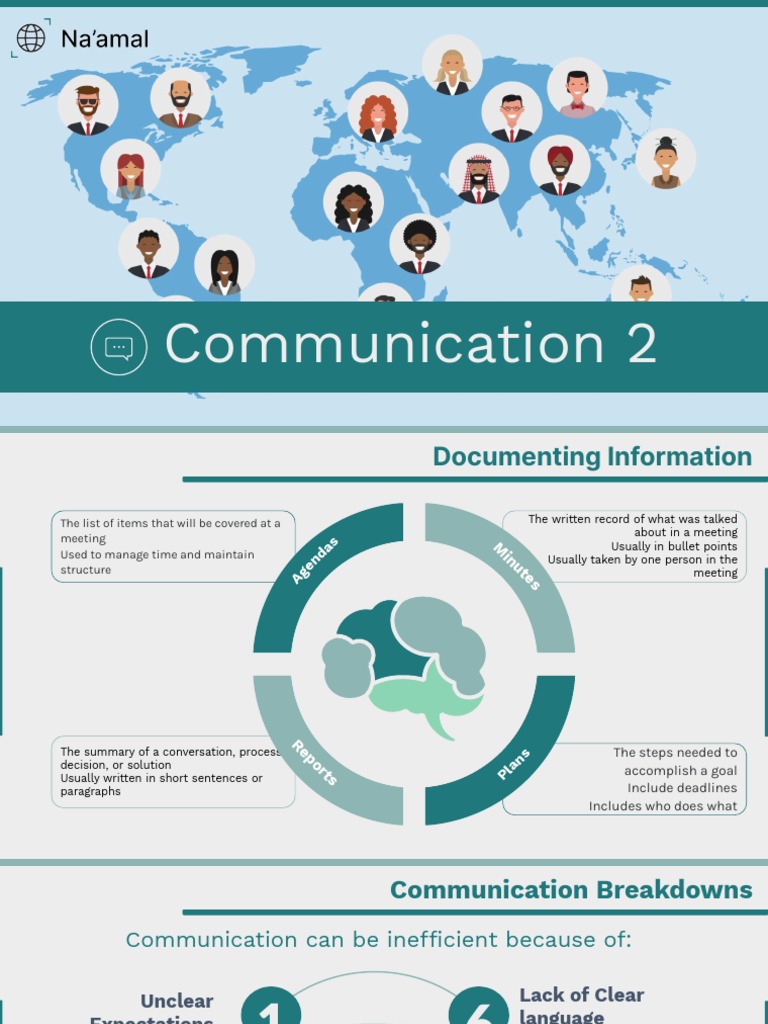 Learners Deck - Module 4 - Communication Part 2 | PDF | Communication ...