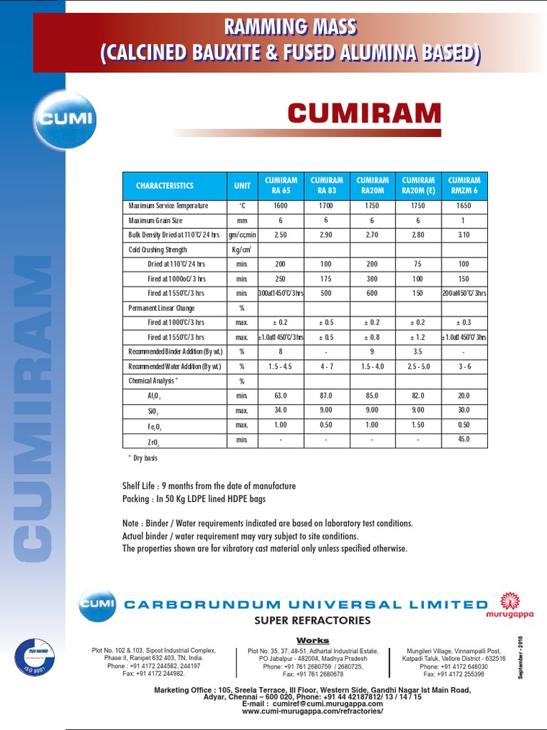 Refractory Materials Specs | PDF | Nature | Chemical Substances