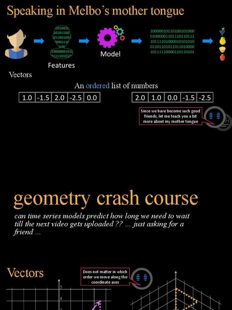 Tut01 - Geometry Crash Course | PDF | Norm (Mathematics) | Convex Set