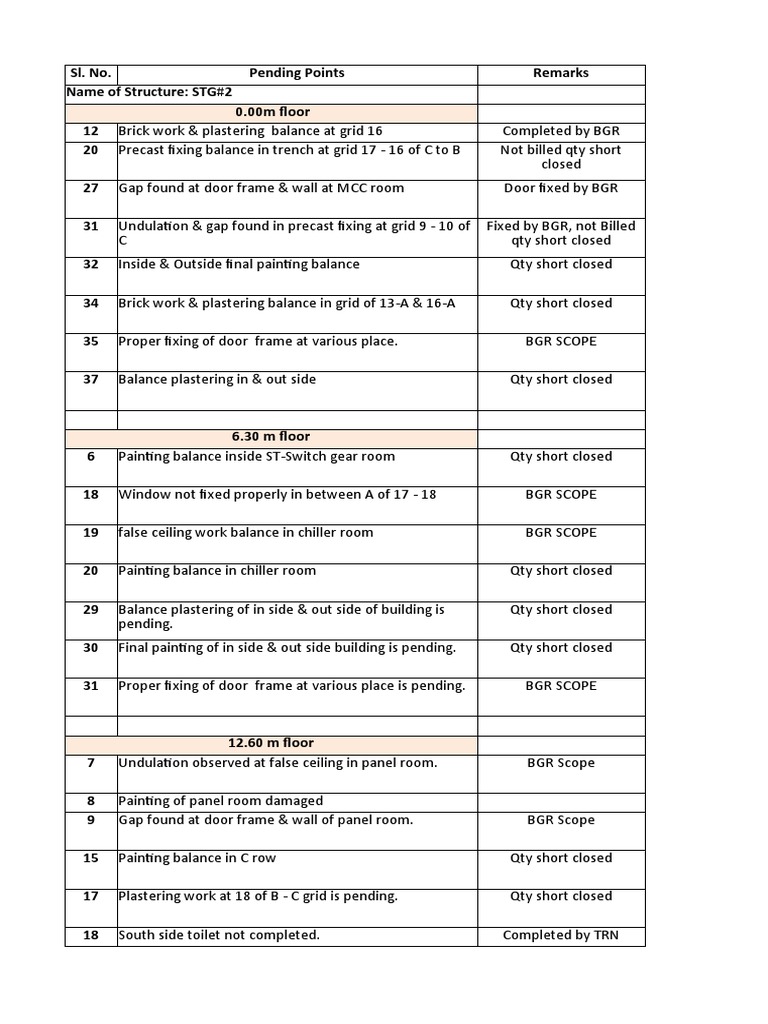 Balance Punch Points As On 24.07.18 | PDF | Wall | Stairs