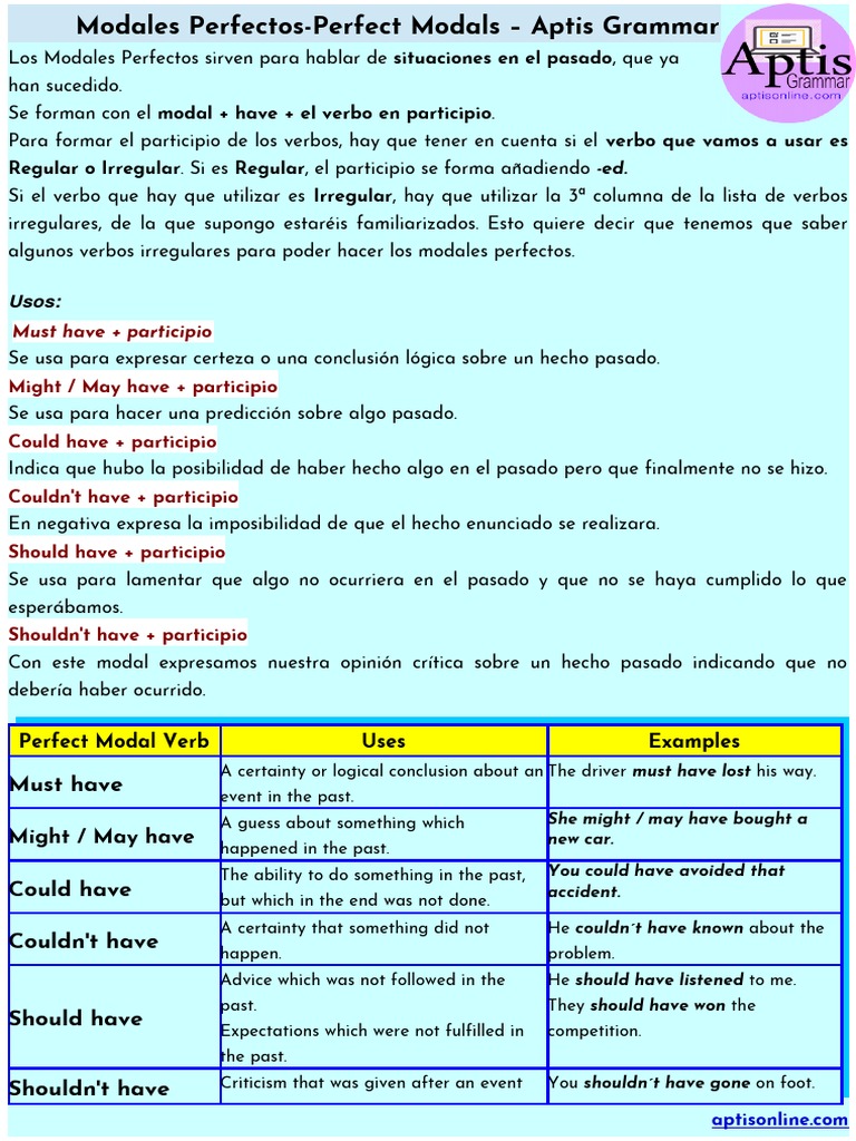 Verbos Modales Perfect Modal Verbs Aptis Grammar Summary Spanish | PDF | Lingüística | Sintaxis