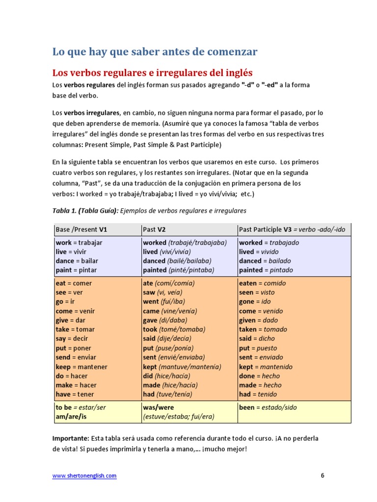 18 Verbos Esenciales en Sus Respectivas Conjugaciones | PDF | Estudios de idiomas extranjeros