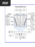 Man Machine Chart | PDF | Business