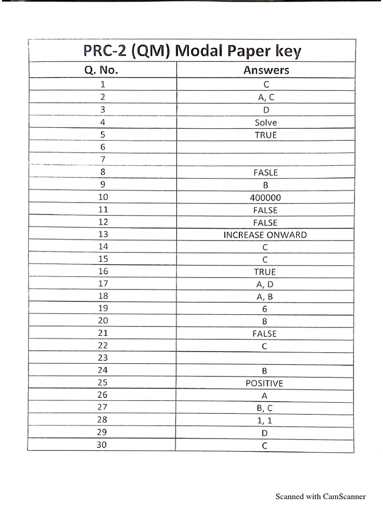 PRC Past Papers and Model Papers | PDF